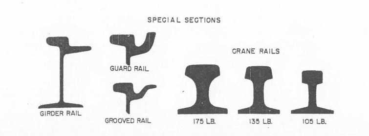 iCivil Engineer: Special Rail Sections