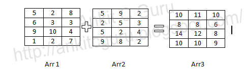 Multiplication of Matrix