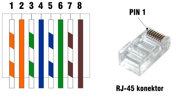 Membuat kabel utp untuk data dan power seperti poe | Ominjek
