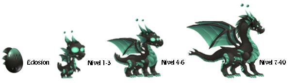 Dragon CityThe One: Dragon Tesla