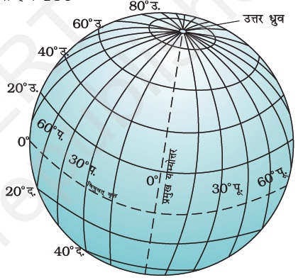 अक्षांश एवं देशांतर | अंतर्राष्ट्रीय तिथि रेखा | मानक समय | Latitude ...