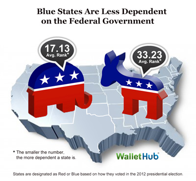 The On-Line Buzzletter: How Federal Taxes Really work in Red vs. Blue ...