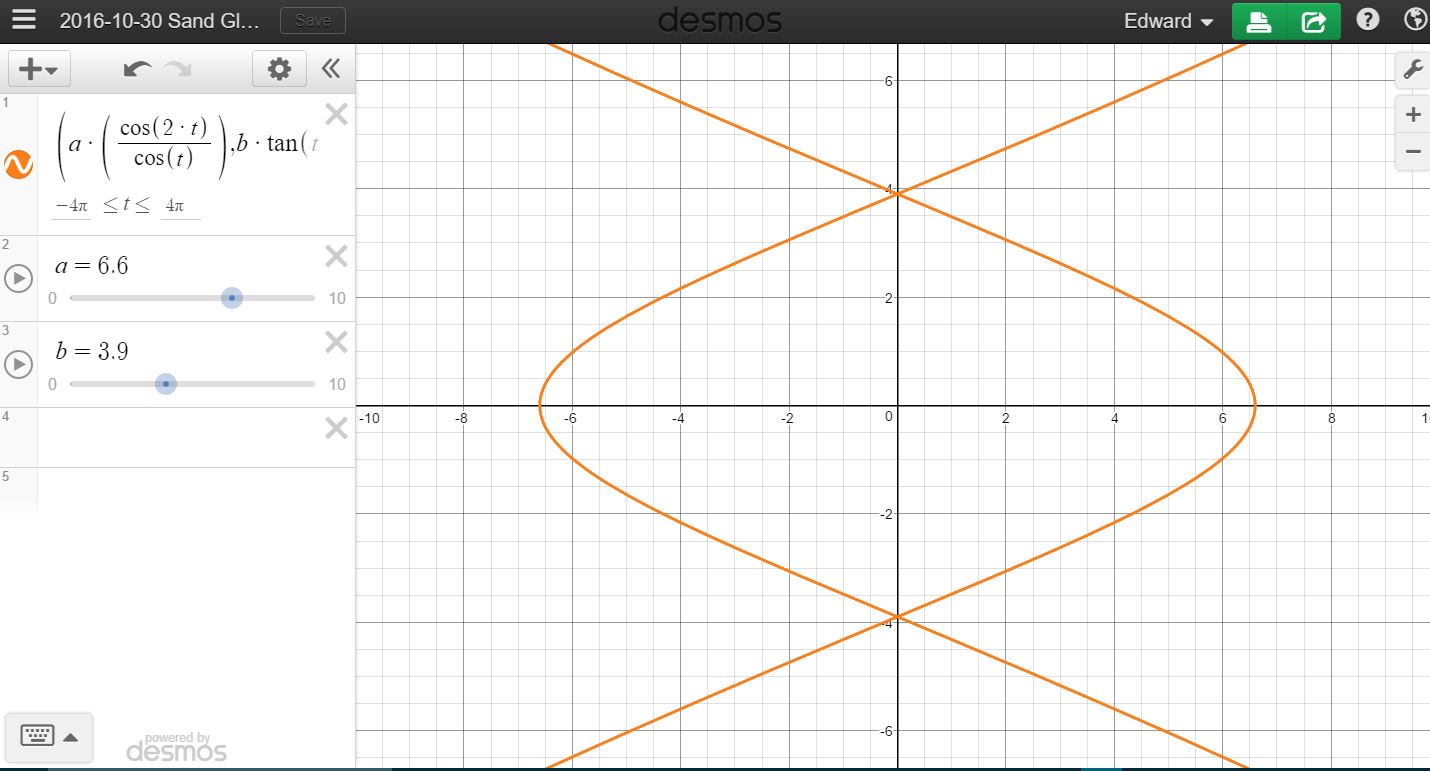 Eddie's Math and Calculator Blog: (Maybe Not So Well Known ...