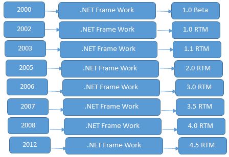MS.NET POINT