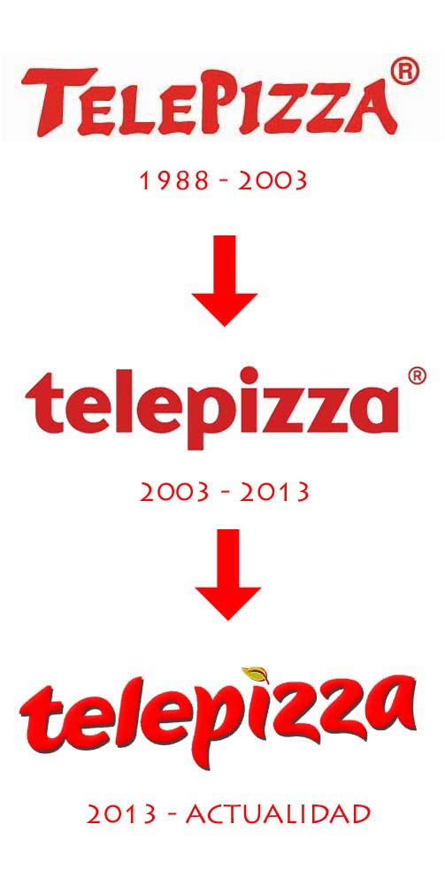 MUNDO DE LA EMPRESA BLOG: MARKETING: EL NUEVO LOGO DE TELEPIZZA (año 2013)