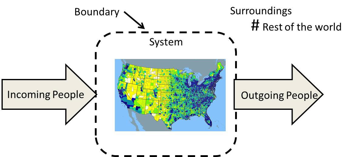 IdeaSagar: Immigration Model to Evaluate Benefits