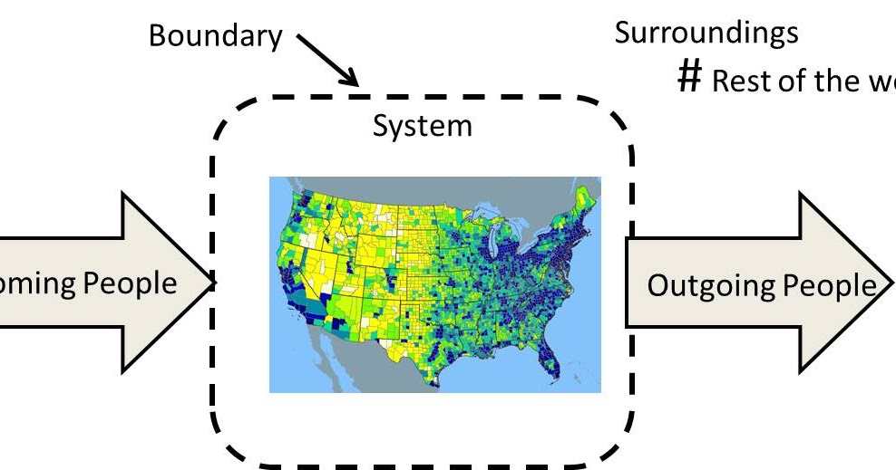 IdeaSagar: Immigration Model to Evaluate Benefits