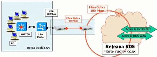 Reţele de calculatoare: Reţele de calculatoare