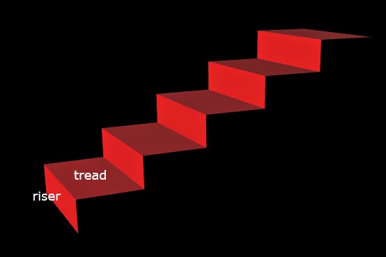 Three.js and javascript programming - Stairs are made | Chegg.com