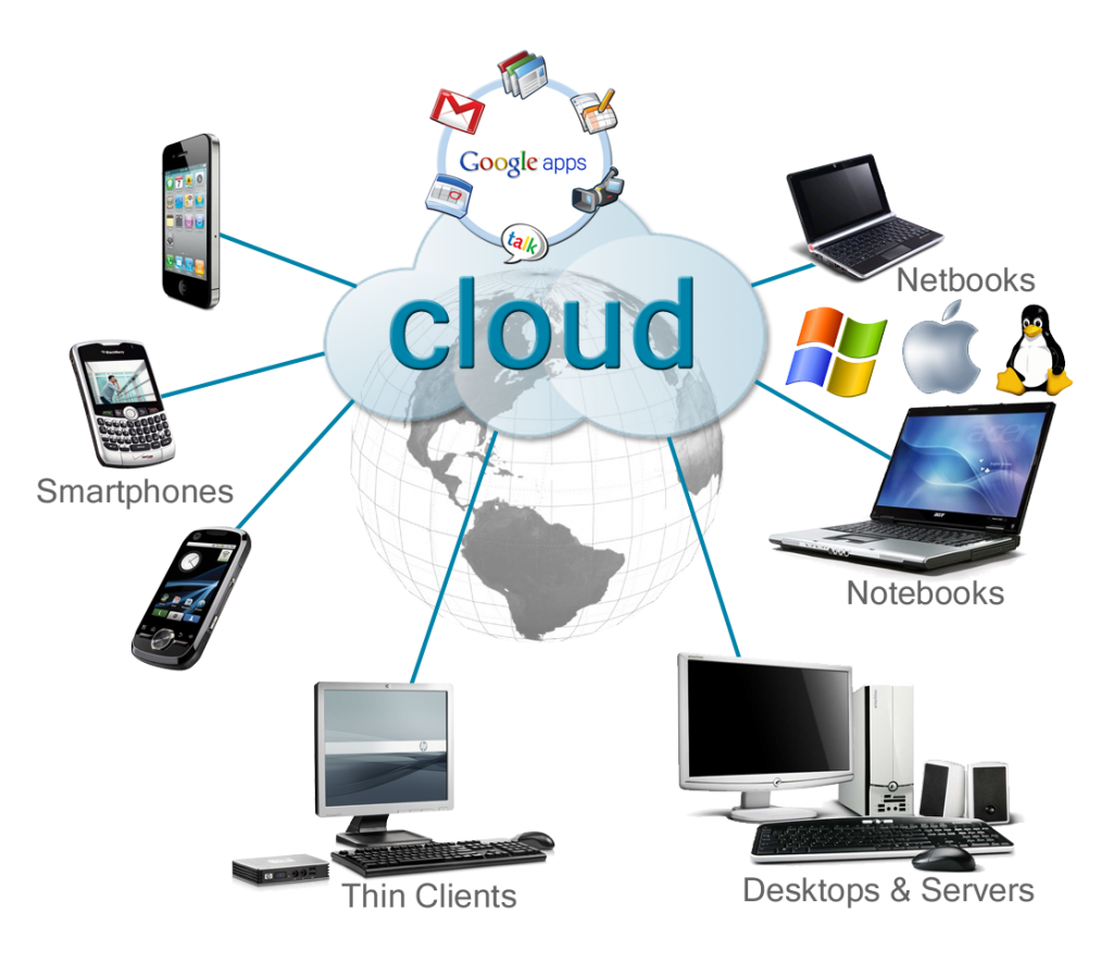 CLOUD COMPUTING | TEKNOLOGI INFORMASI