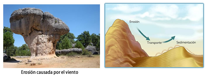 Tras la huella del clima: Agentes de erosión