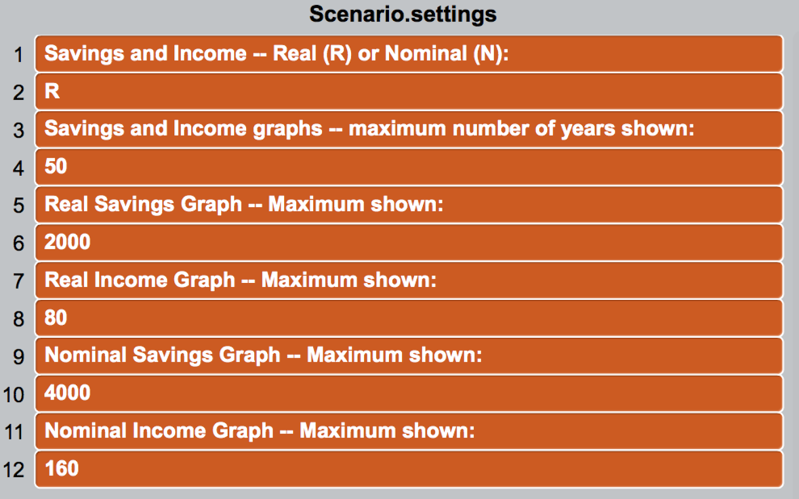 Retirement Income Scenarios: Savings and Income Scenario Settings