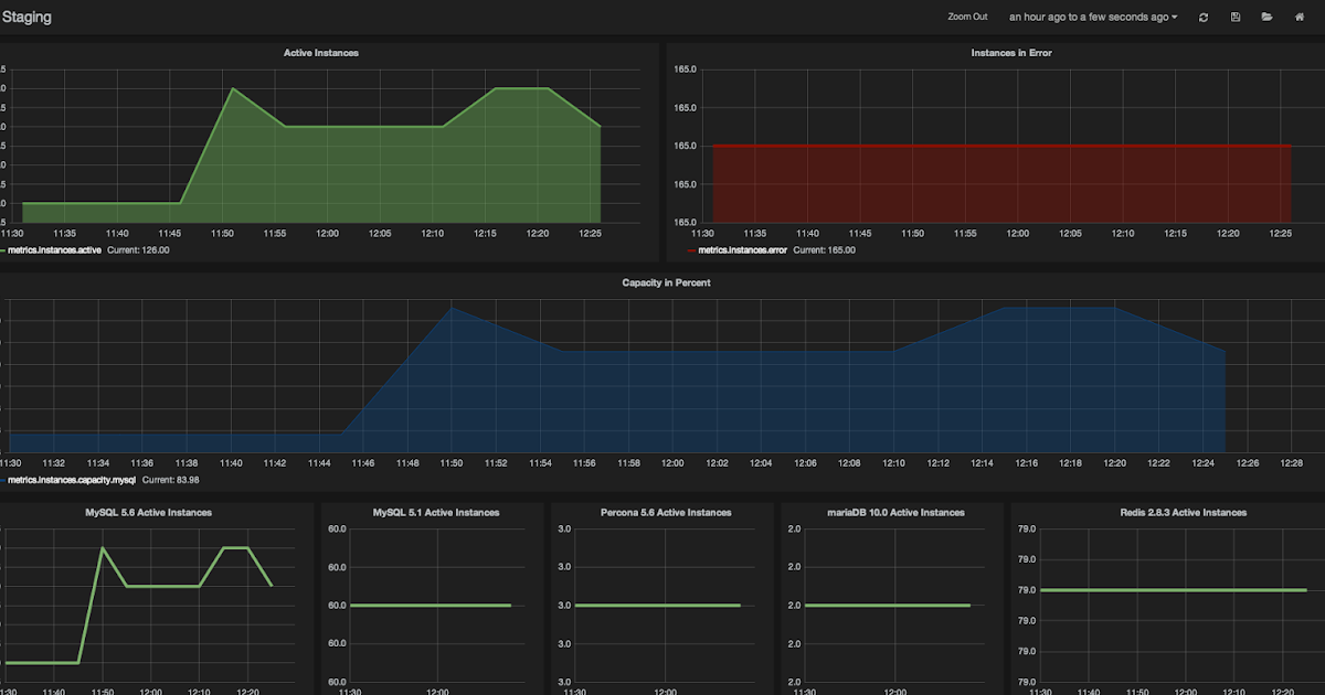 Linux Administration: Metrics visualisation and collection with ...