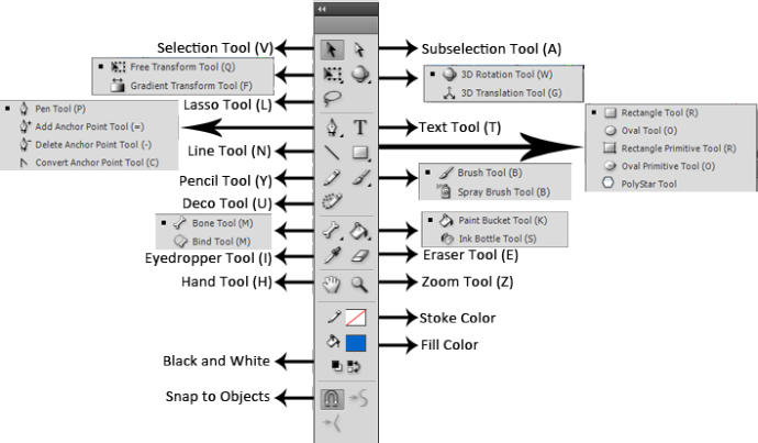 Mengenal Adobe Flash Dan Adobe Animate