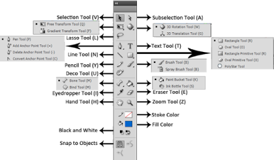 MENGENAL ADOBE FLASH DAN ADOBE ANIMATE
