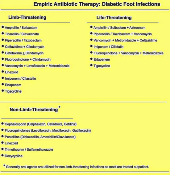 hEiDiMatEs - MeDICinE: Diabetic foot infection : Antibiotics