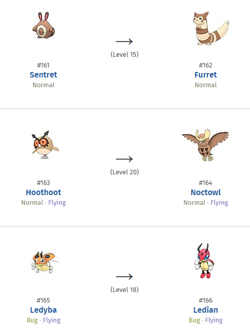 Pokemon Evolution Table Generation 2 - games 4 playstation