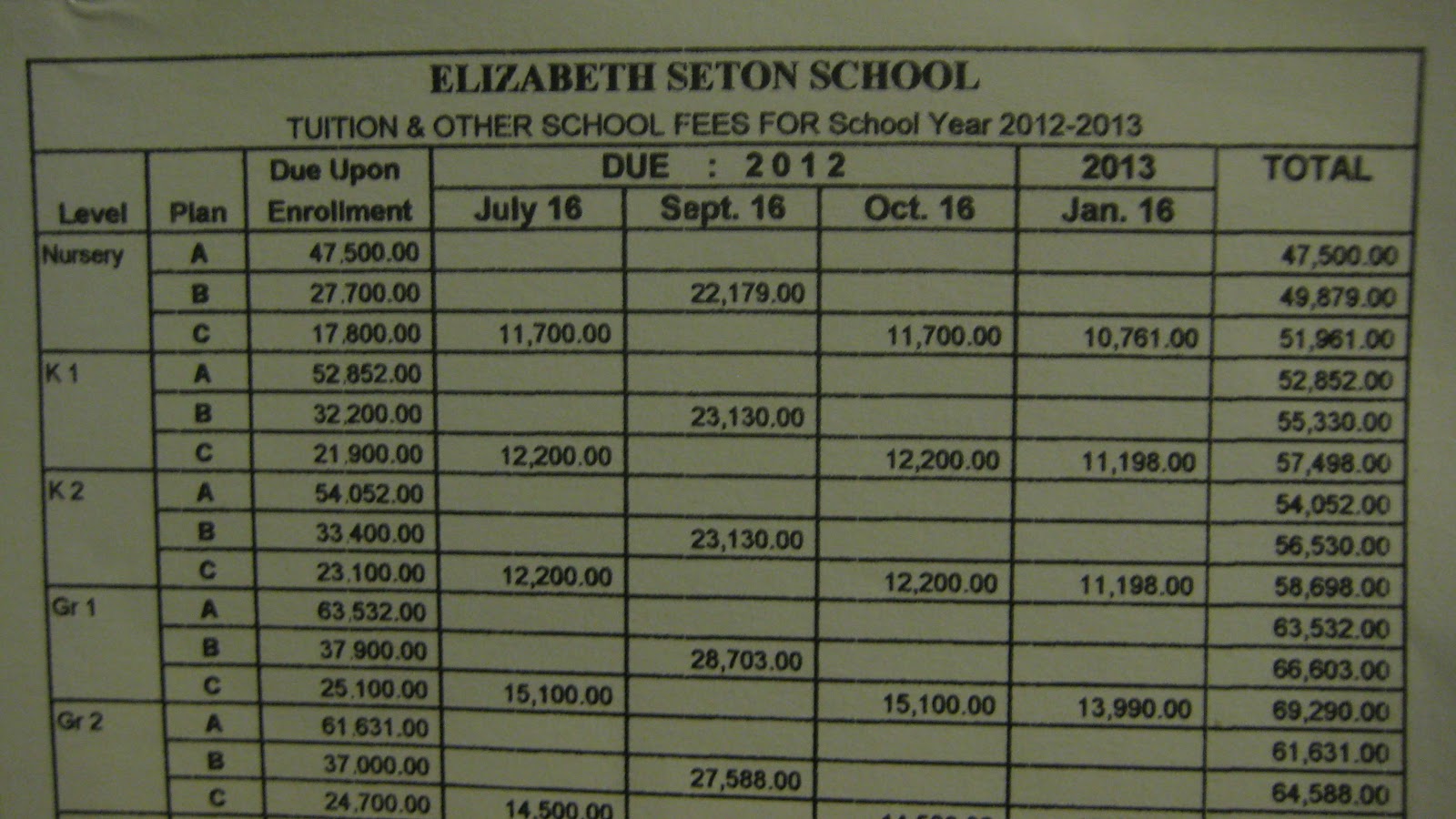 Elizabeth Seton School South's Open House - Glamma Momma