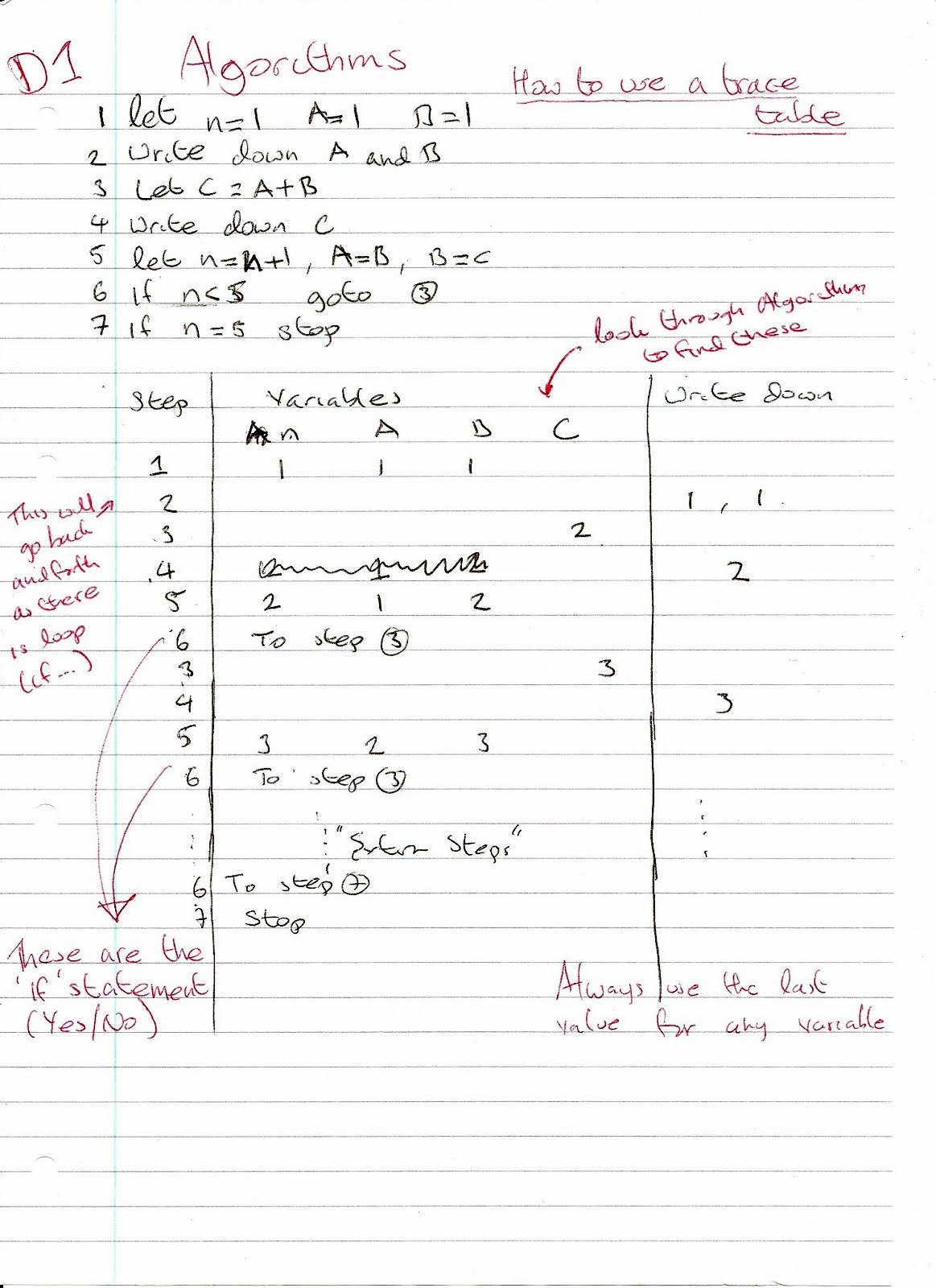 A Level Maths Notes: Decision - Algorithms - General
