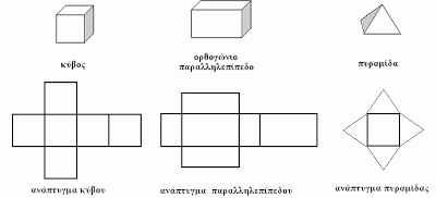 Εγκύκλιος Παιδεία: ΣΤΕΡΕΑ ΣΩΜΑΤΑ - ΑΝΑΠΤΥΓΜΑΤΑ (ΔΕΙΓΜΑ ΑΠΟ ΤΗΝ ΨΗΦΙΑΚΗ ...