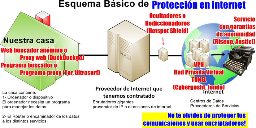 ESPABILA O MUERE: Seguridad informática: cómo evitar represión, censura ...