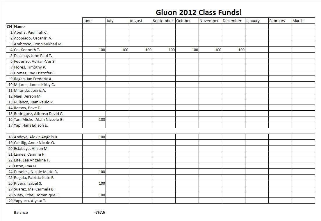Gluon 2012: June 2011