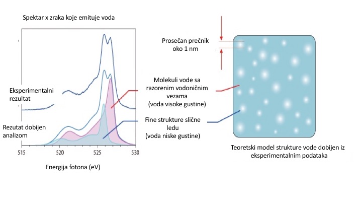 Neobične osobine vode - I deo