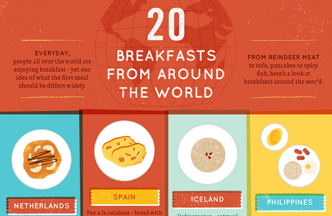 20 Breakfasts From Around The World [Infographic] - Visualistan