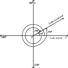 La Trigonometría: Clasificación de ángulos.