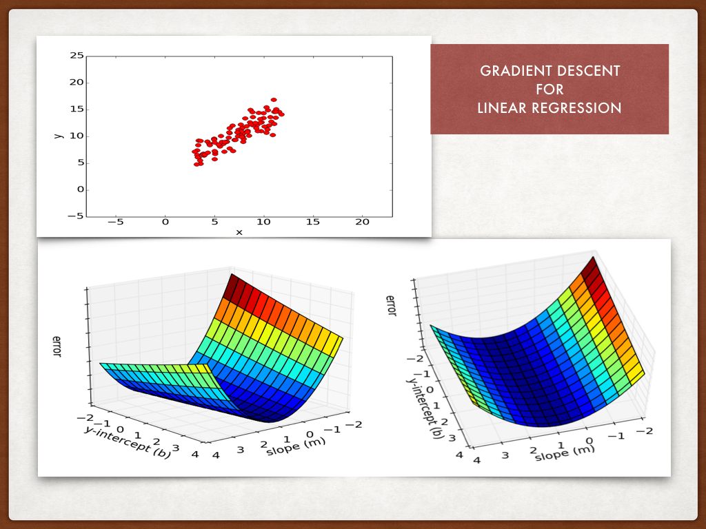 Mahboob's Journal: Program For Linear Regression With Gradient Descent