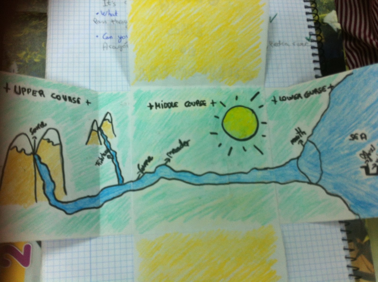 "The Journey of a River BOOKLET"