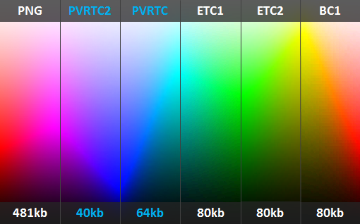Texture compression is Efficiency key for mobile graphics
