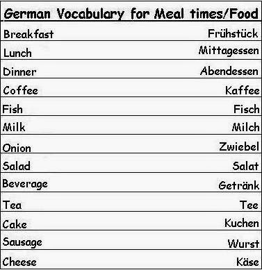 LEARN GERMAN: German Vocabulary For Meal Times/Food