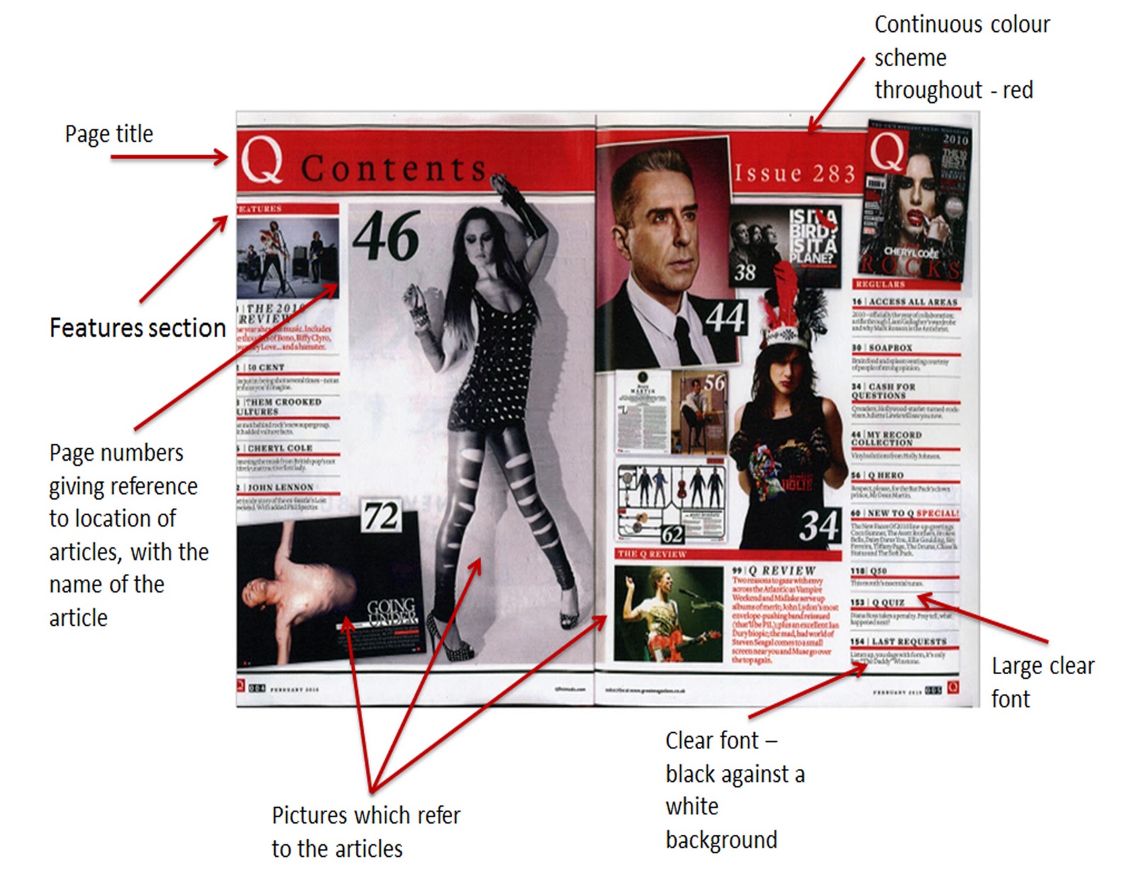 Demi Coneyworth AS Media Studies 2011: Market Research - Contents Page 1