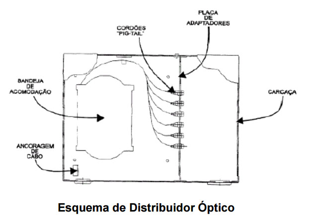 Curitiba Racks - Componentes e acessórios de informática: Por que ter ...