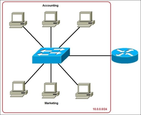 Subnetting explained - NETWORKSTIP Networking CCNA,Centos,Ubuntu,Sql,