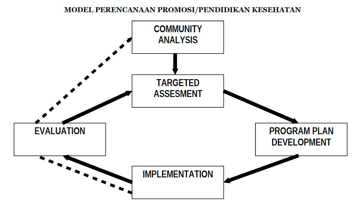 PERENCANAAN KOMUNIKASI KESEHATAN DALAM PROMOSI KESEHATAN DAN PENDIDIKAN ...