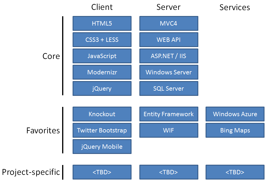 Fire + Ice: David Pallmann's Technology Blog: Are You a Lopsided Web ...