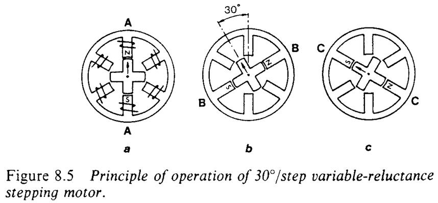 A "MEDIA TO GET" ALL DATAS IN ELECTRICAL SCIENCE...!!: Variable ...