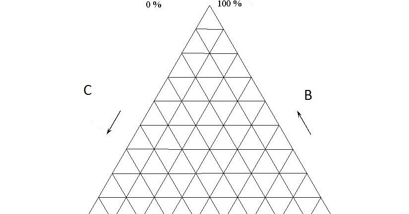 Capacitación Spiyce Geografía : Ejercicio de Aplicación del Triaxial
