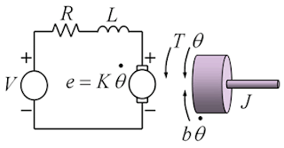 DC Motor Control Using Fuzzy Logic: Transfer Function of DC motor in s ...
