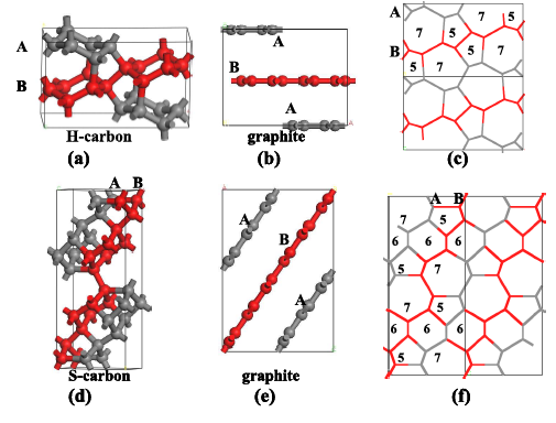 New Superhard H-Carbon and S-carbon which are intermediate between ...