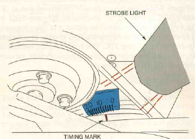 All About Ignition System: Ignition Timing And Advance.