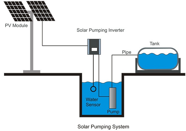 edyeazul Solar & Electronics : Solar Pump Calculator