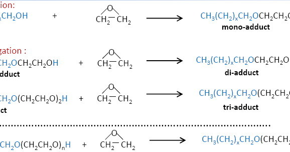 Chemistry in Surfactants, Home & Personal Care Products, Oleochemicals ...
