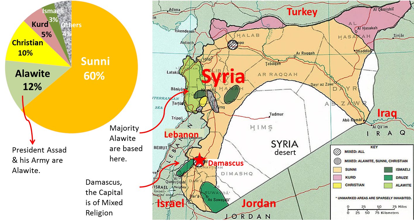 Immigration Talk with a Mexican American: The History of Syria, the ...
