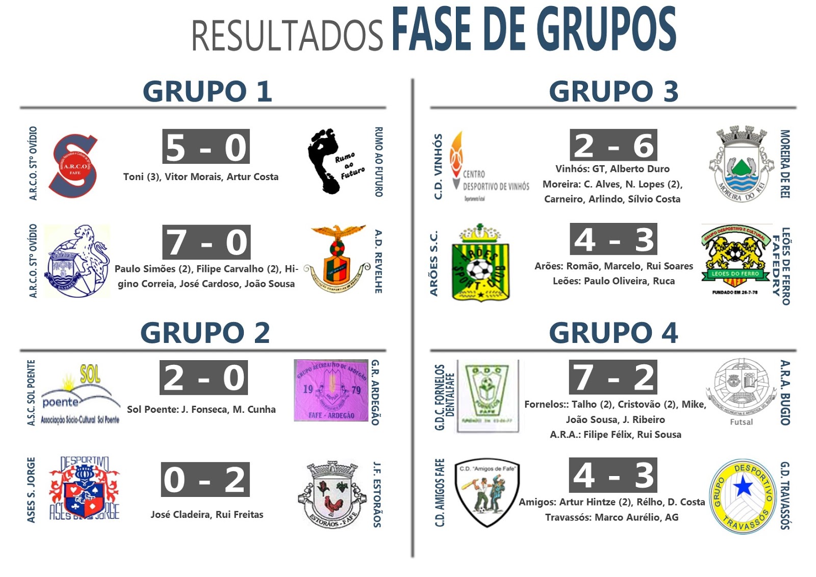 Liga Futsal: Resultados e Classificações (Grupos) ~ FafeDesporto