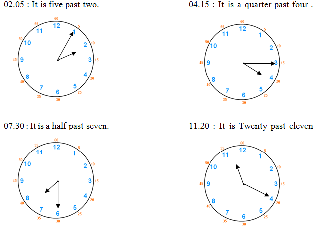 Telling the time Bahasa Inggris SMP - BAHASA INGGRIS SMP/MTs