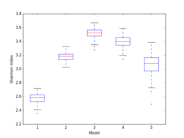 Microbiomethod - Understanding Microbiome Research: A Model of Sampling ...