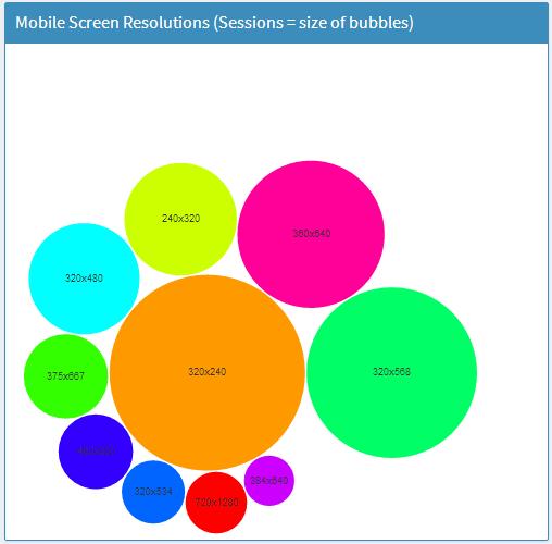 Playing with R, Shiny Dashboard and Google Analytics Data |analytics ...